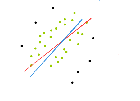 异常点剔除使用Ransac算法C++实现_c++ 剔除异常点的圆拟合-CSDN博客