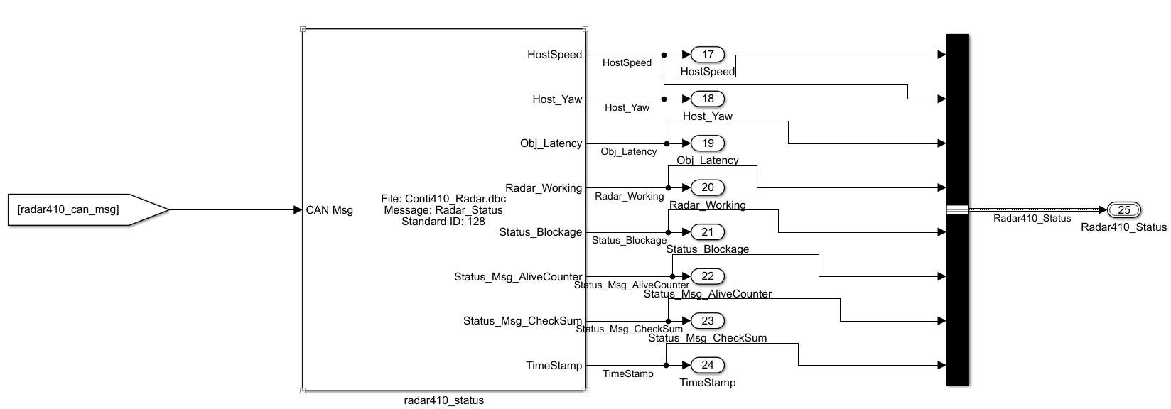 基于Simulink实现CAN报文解析(unpack)与打包(pack)任务_simulink中如何输出can解包-CSDN博客