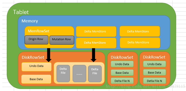 Kudu（分布式数据存储引擎）_数据节点类型kudu-CSDN博客