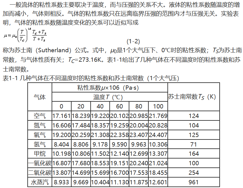 【MFiX源代码】sutherland公式计算粘度_sutherland粘度-CSDN博客