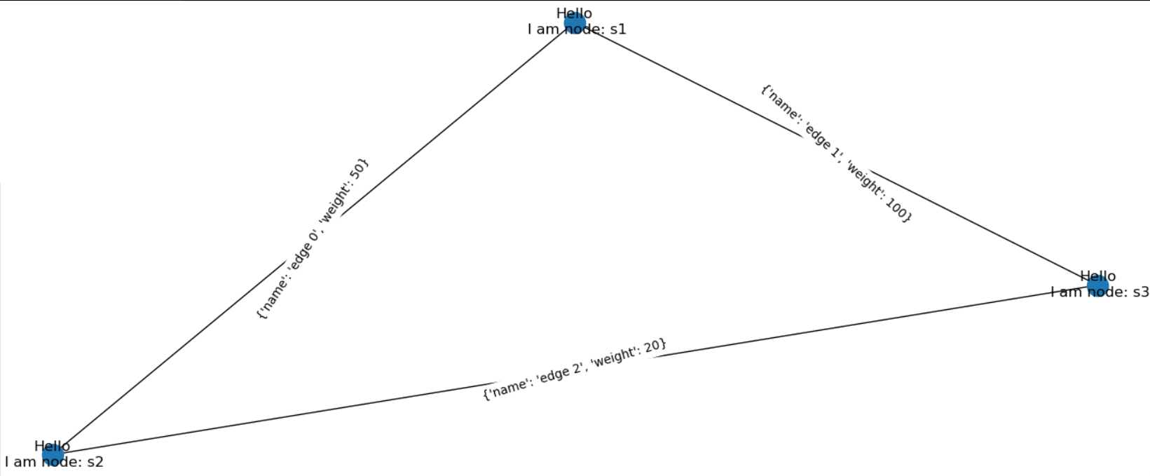 networkx画图时显示节点和边的属性_networkx 显示边上的标签-CSDN博客