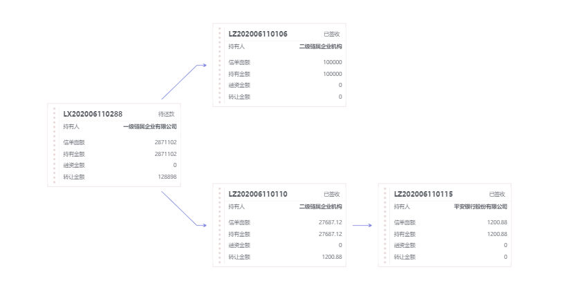 dagre-d3 在 angular 中的使用_dagre-d3 labeltype-CSDN博客
