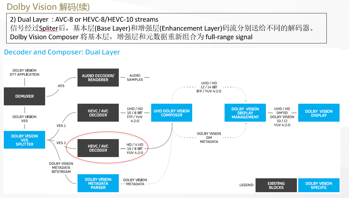 4K HDR技术探讨三HDR工作流程_smpte st 2094-CSDN博客