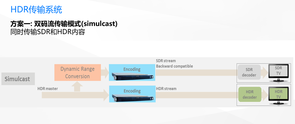 4K HDR技术探讨三HDR工作流程_smpte st 2094-CSDN博客