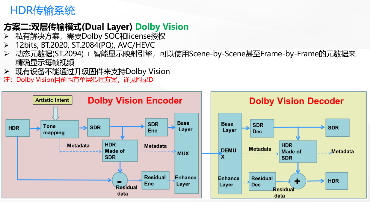 4K HDR技术探讨三HDR工作流程_smpte st 2094-CSDN博客