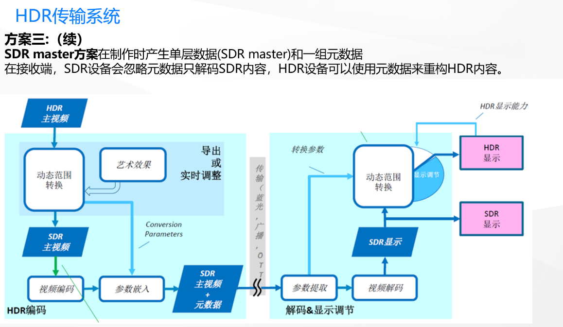 4K HDR技术探讨三HDR工作流程_smpte st 2094-CSDN博客