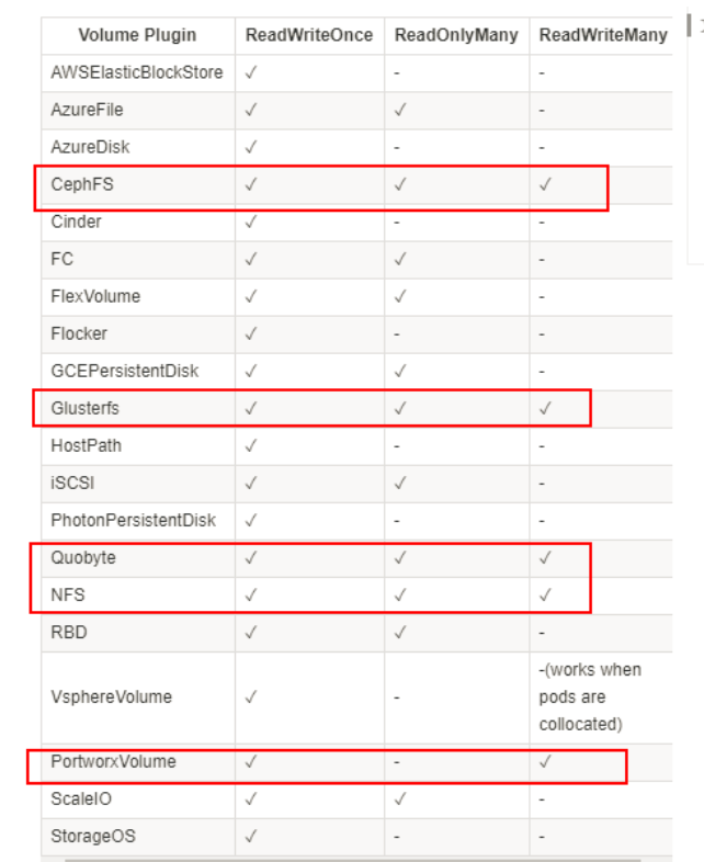 OpenStack的Ceph存储支持的CephFS分布式存储系统配置和挂载_ceph文件系统openstack挂载-CSDN博客