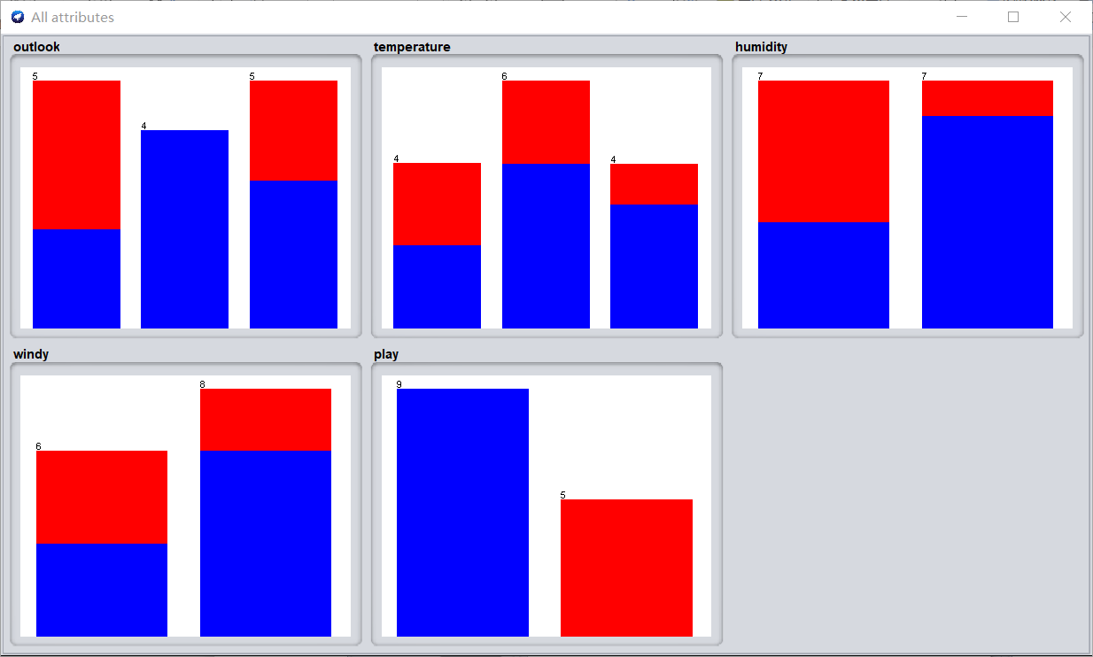 weka操作实现决策树算法中打球与天气的关系_基于weka的决策树模型预测打球与天气的关系-CSDN博客