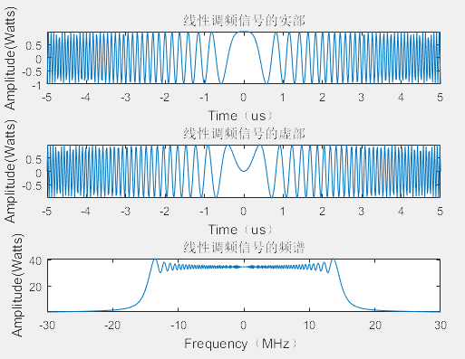 信号调制_cw信号-CSDN博客