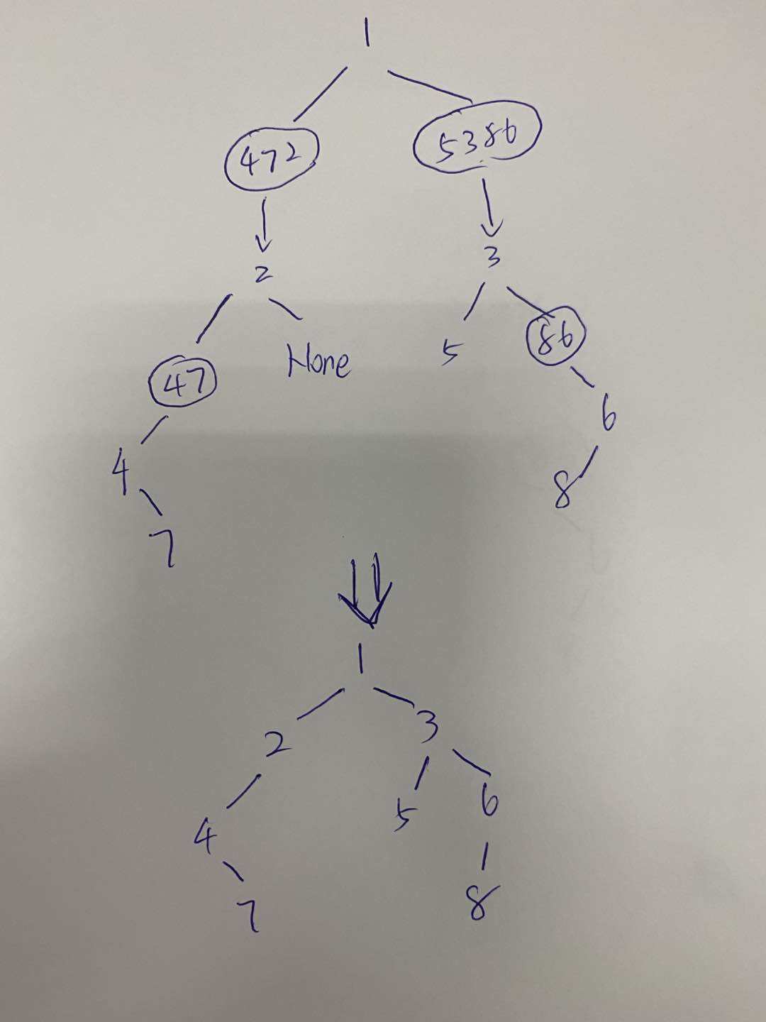 【刷题】python 根据前序和中序重建二叉树leetcode利用先序和中序重建二叉树 Python Csdn博客
