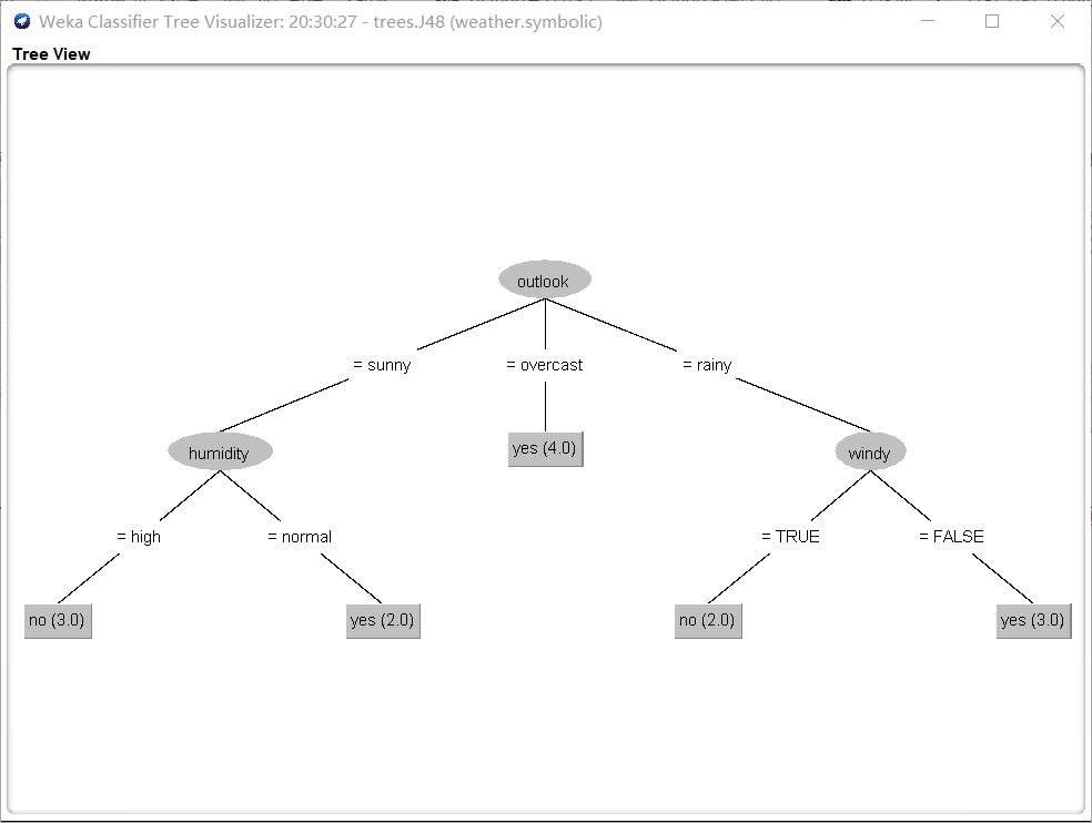 weka操作实现决策树算法中打球与天气的关系_基于weka的决策树模型预测打球与天气的关系-CSDN博客