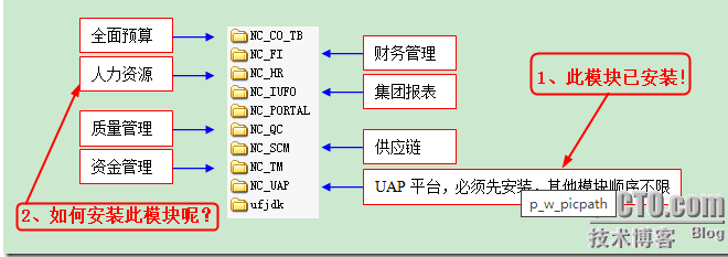 用友NC57安装部署详解篇_nc57 root所在的表-CSDN博客