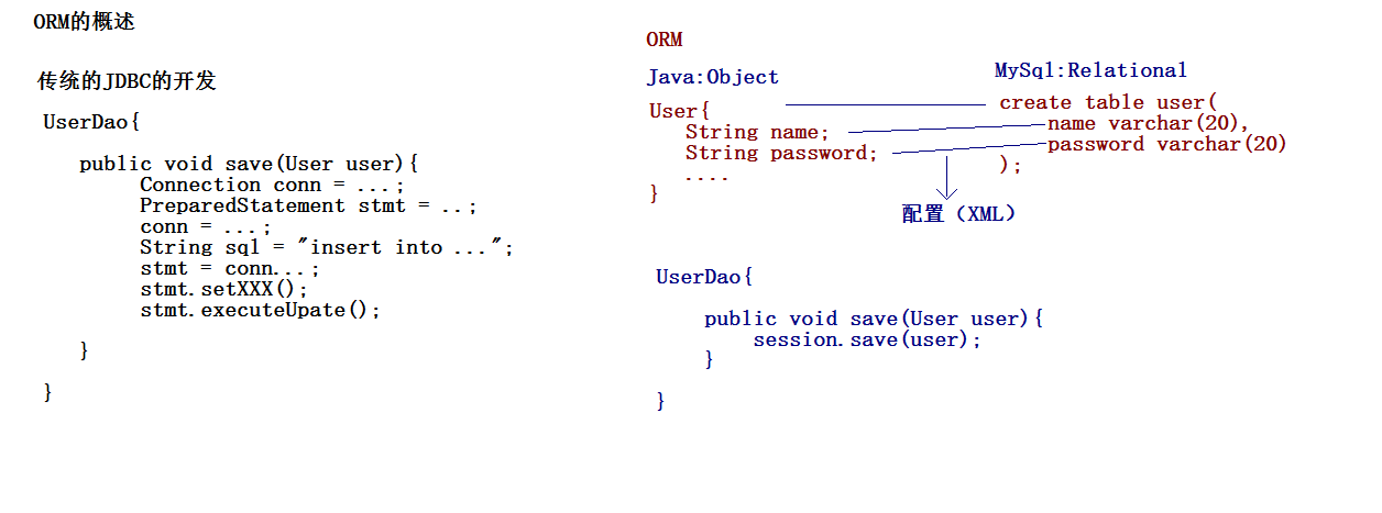 Hibernate框架（一）：入门及映射文件配置_hibernate4 session.connection()-CSDN博客