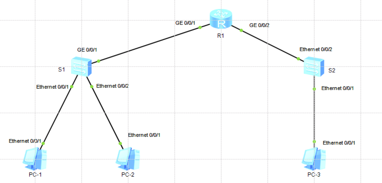华为HCNA之ARP和Proxy ARP实验_expire(m) type-CSDN博客
