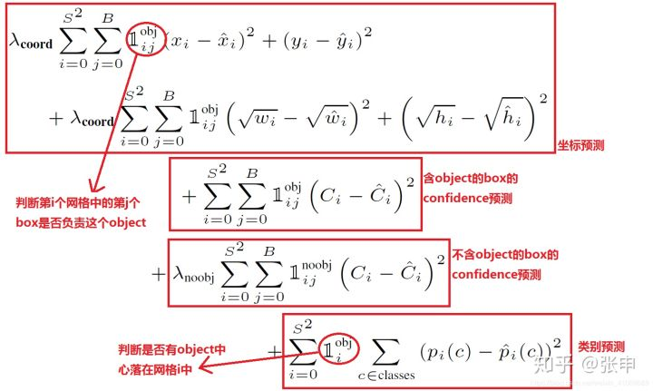 Yolo Yolo V1损失函数理解yolov1损失函数 Csdn博客 