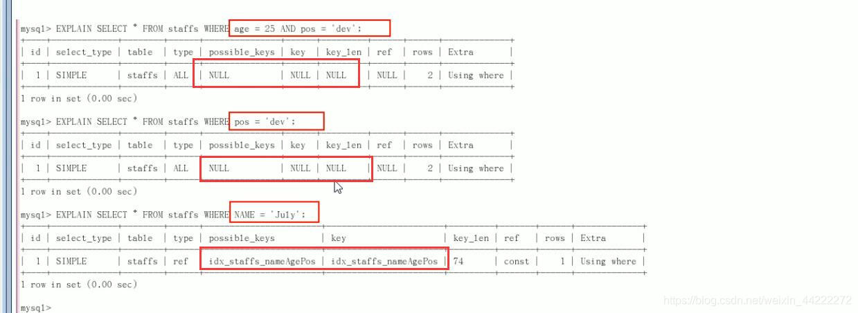 Mysql 索引失效 Order By优化order By 索引失效 Csdn博客