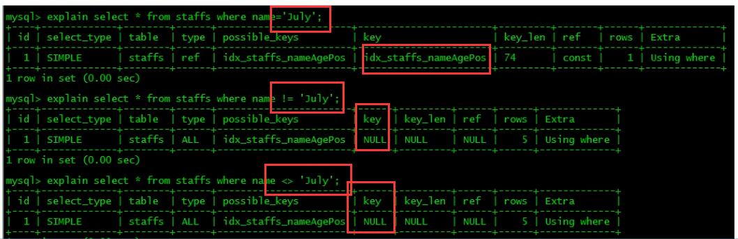 Mysql 索引失效 Order By优化 Order By 索引失效 Csdn博客