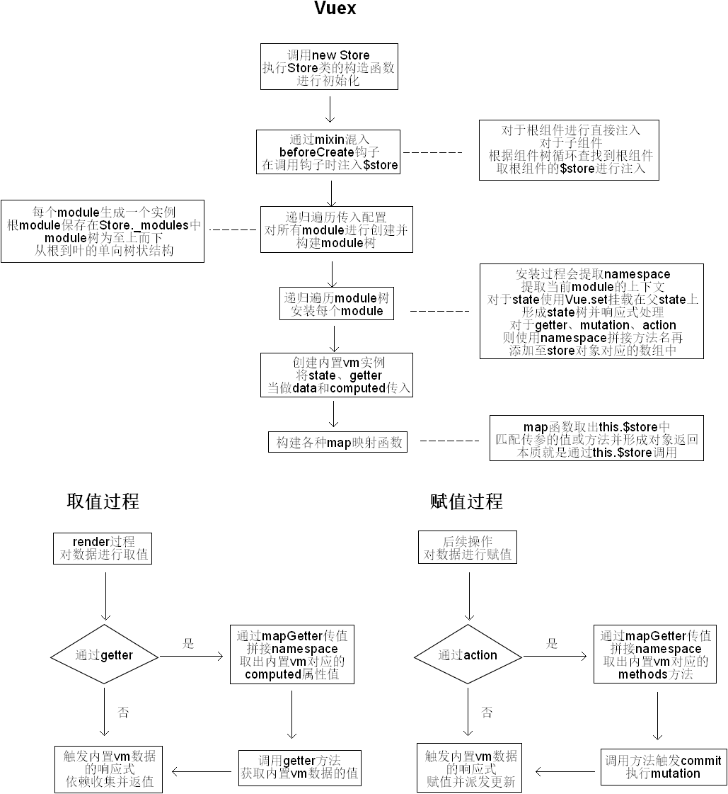 VUEX implementation of VUE source training camp - Programmer Sought