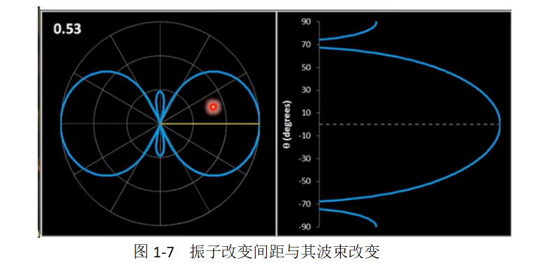 5G关键技术——Massive MIMO 基本原理-CSDN博客