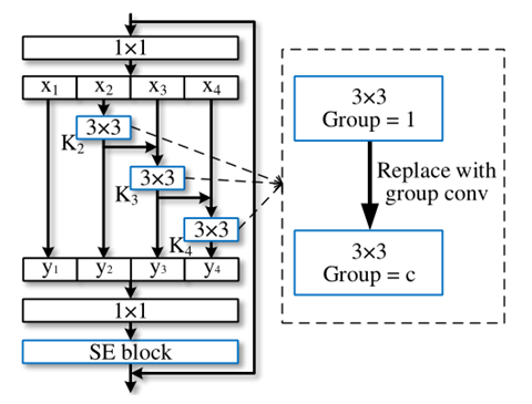 ResNet的改进系列：ResNext和Res2Net_res2net发表在哪里-CSDN博客