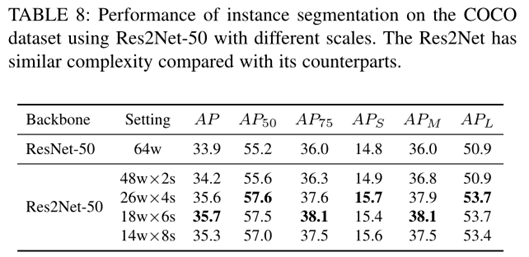ResNet的改进系列：ResNext和Res2Net_res2net发表在哪里-CSDN博客