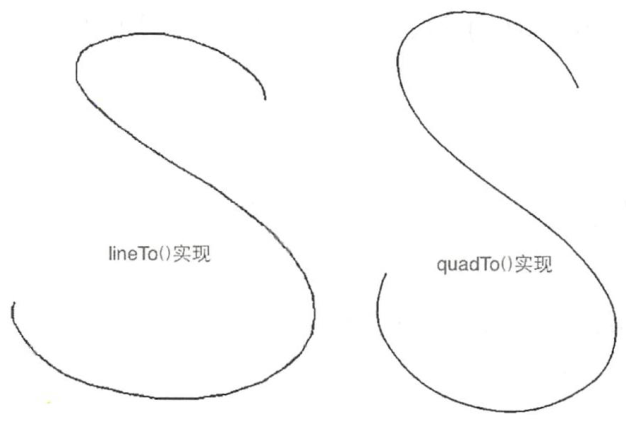 第7章 CustomView绘图进阶_custom waveview-CSDN博客