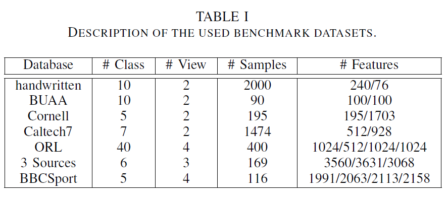 [P11] Incomplete Multi-view Spectral Clustering with Adaptive Graph Learning_incomplete ...