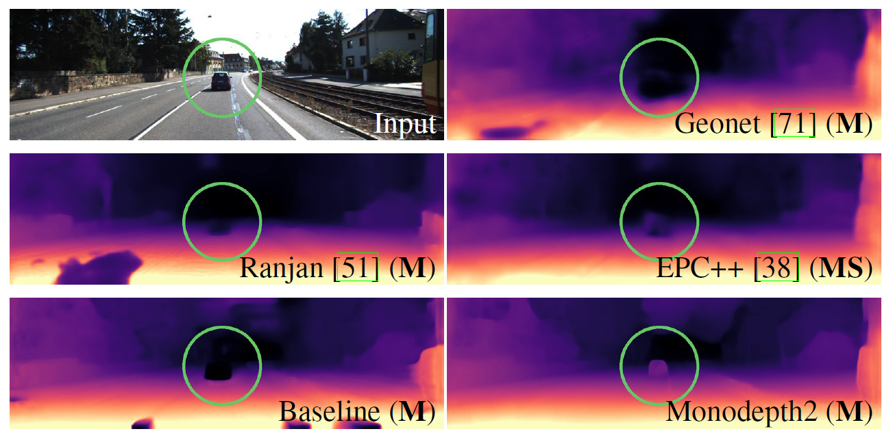 论文笔记：Digging into self-supervised monocular depth estimation_godard c, mac aodha o, firman m, et ...