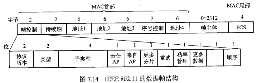 网络原理考点之帧结构IEEE_802.3帧结构-CSDN博客