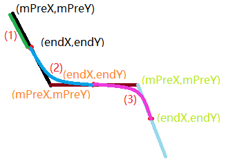 第7章 CustomView绘图进阶_custom waveview-CSDN博客