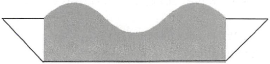 第7章 CustomView绘图进阶_custom waveview-CSDN博客