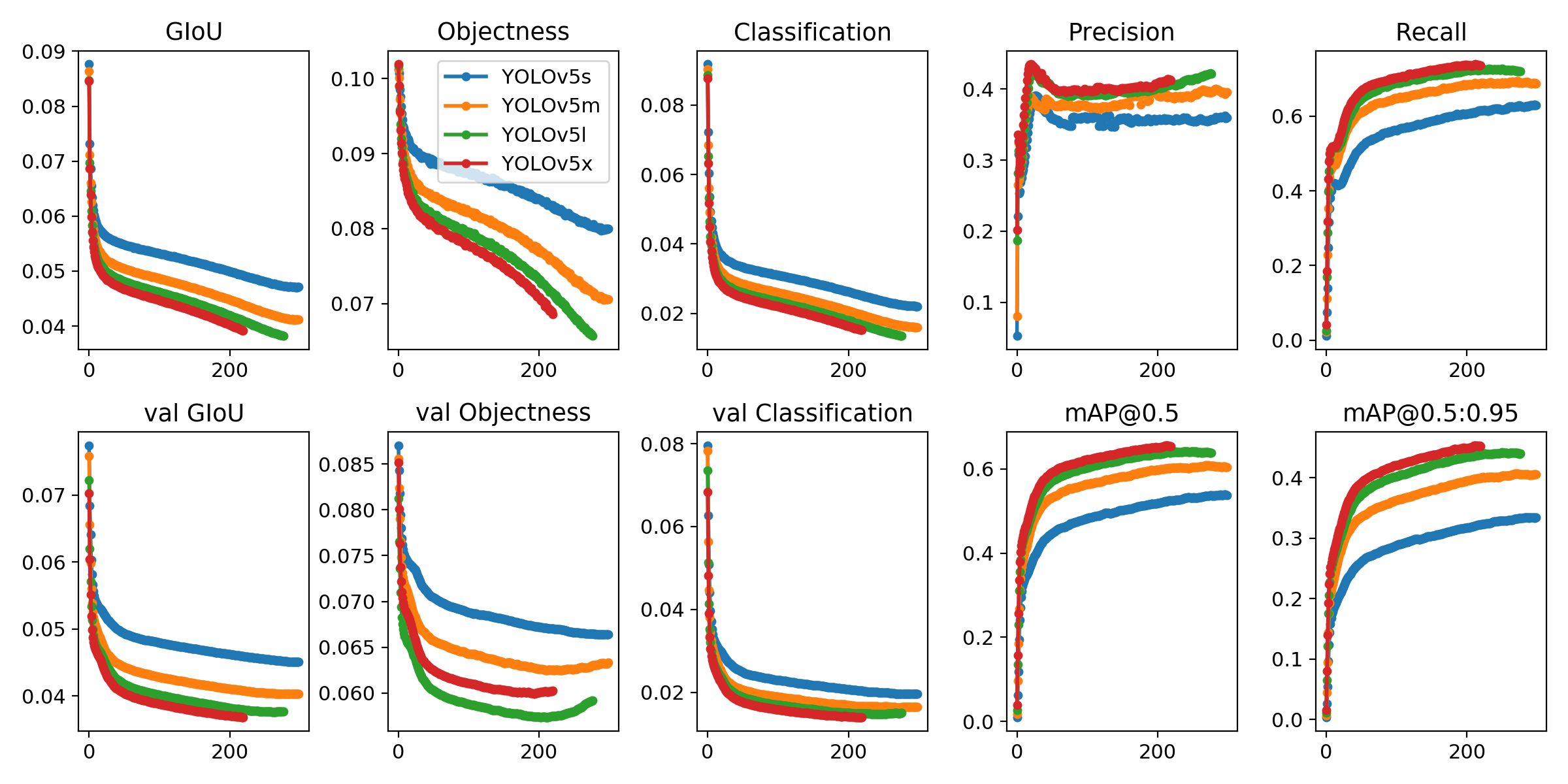 GitHub上开源的YOLOv5_yolov5github-CSDN博客
