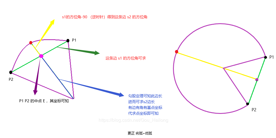 C# DrawArc(画弧)-CSDN博客
