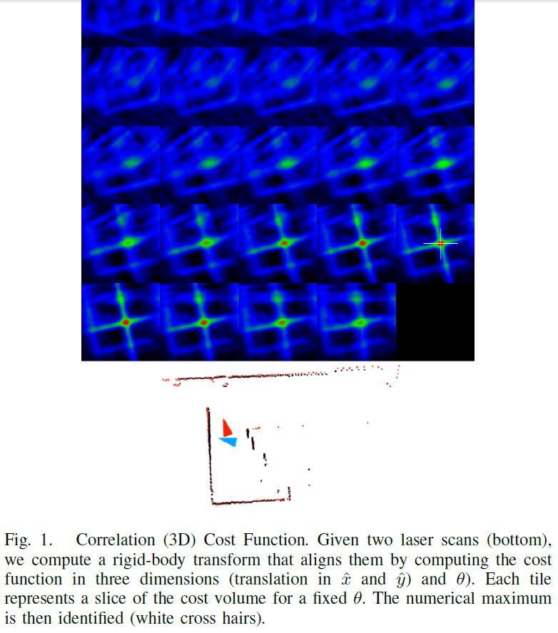 Real-Time Correlative Scan Matching 翻译和总结-CSDN博客