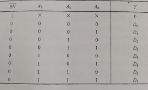 74151/74LS151 8选1数据选择器_74151数据选择器-CSDN博客