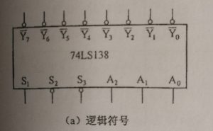 74138/74LS138 3线-8线译码器_74138怎么输出系列信号-CSDN博客