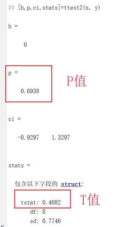 【实操】看了太多公式概念？你该学会怎么用T检验了！_tstat用p-value怎么求-CSDN博客
