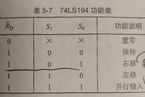 74194/74LS194 四位移位寄存器-CSDN博客