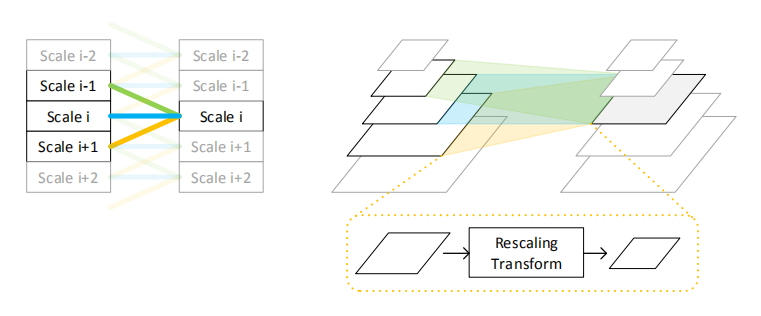 SCN论文理解_scn网络-CSDN博客