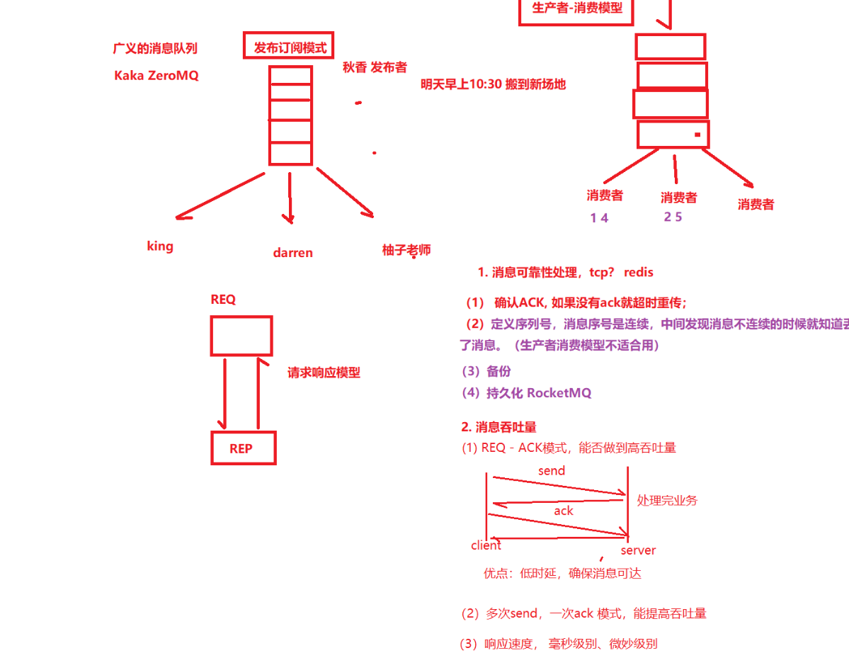 消息队列之zmq的相关原理笔记_zmq原理-CSDN博客