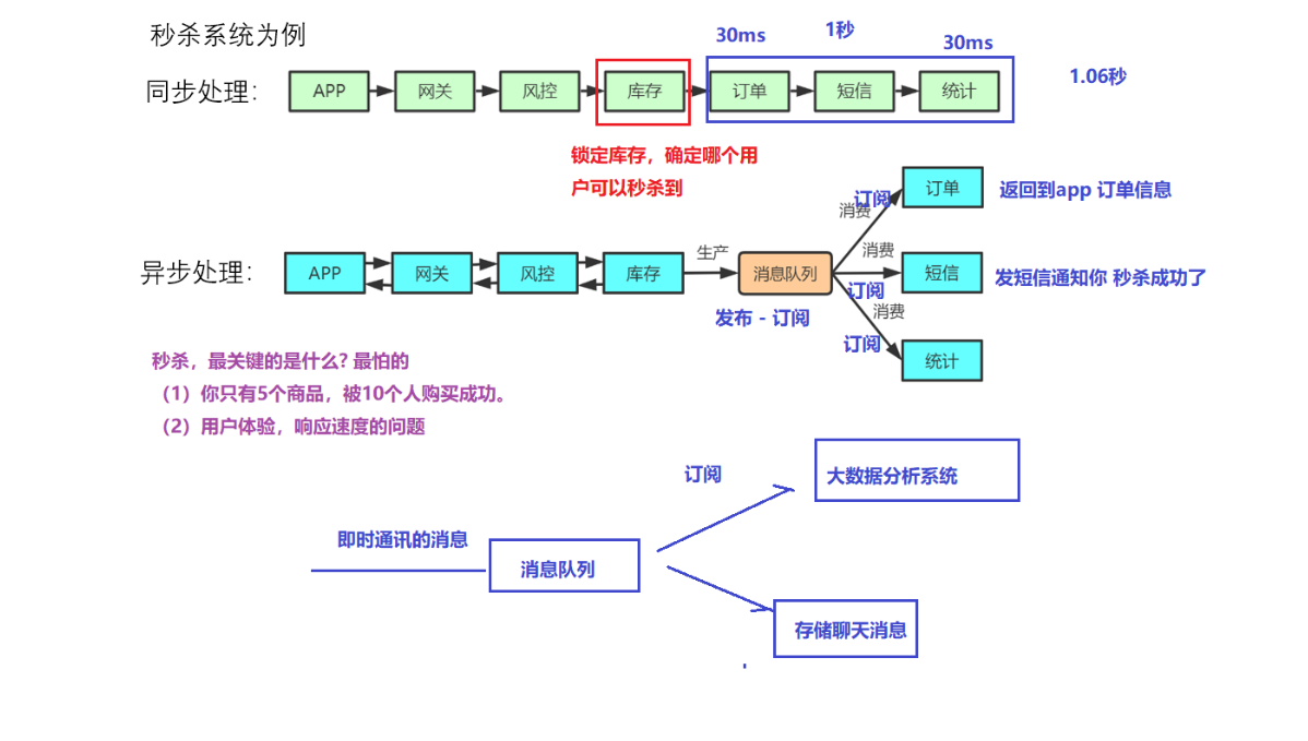 消息队列之zmq的相关原理笔记_zmq原理-CSDN博客