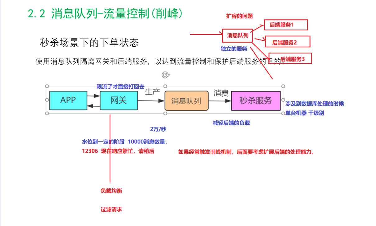 消息队列之zmq的相关原理笔记_zmq原理-CSDN博客