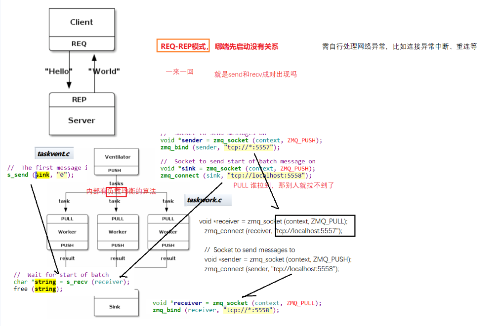 消息队列之zmq的相关原理笔记_zmq原理-CSDN博客