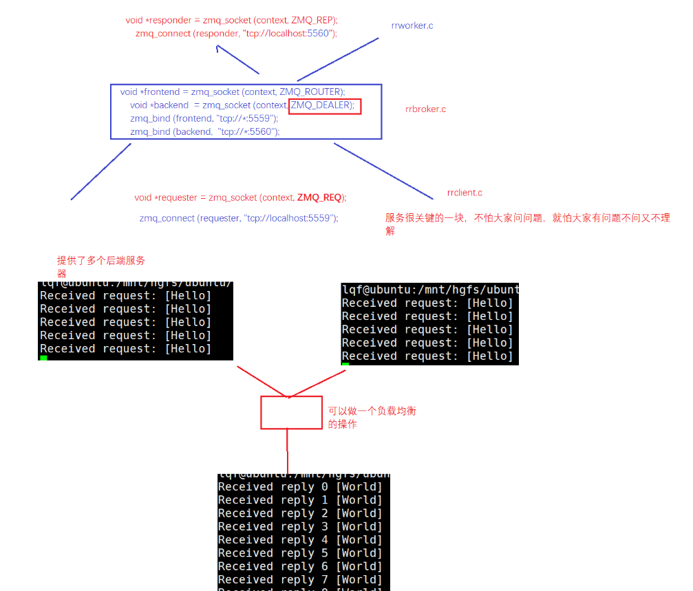 消息队列之zmq的相关原理笔记_zmq原理-CSDN博客