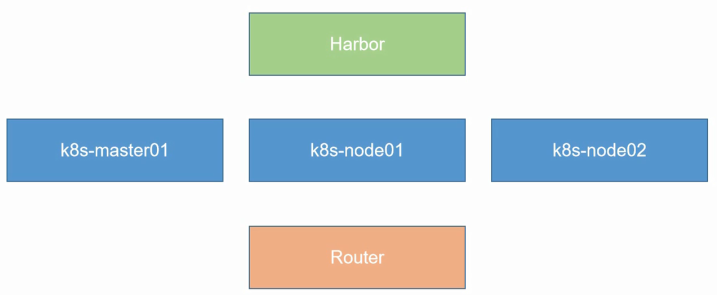 k8s：koolshare软路由安装及k8s基本环境配置_koolshare anyconnect 配置-CSDN博客