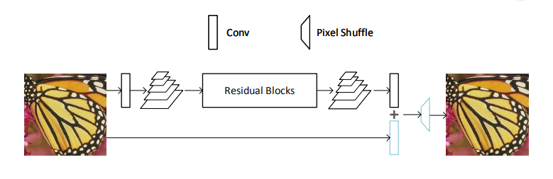 SCN论文理解_scn网络-CSDN博客