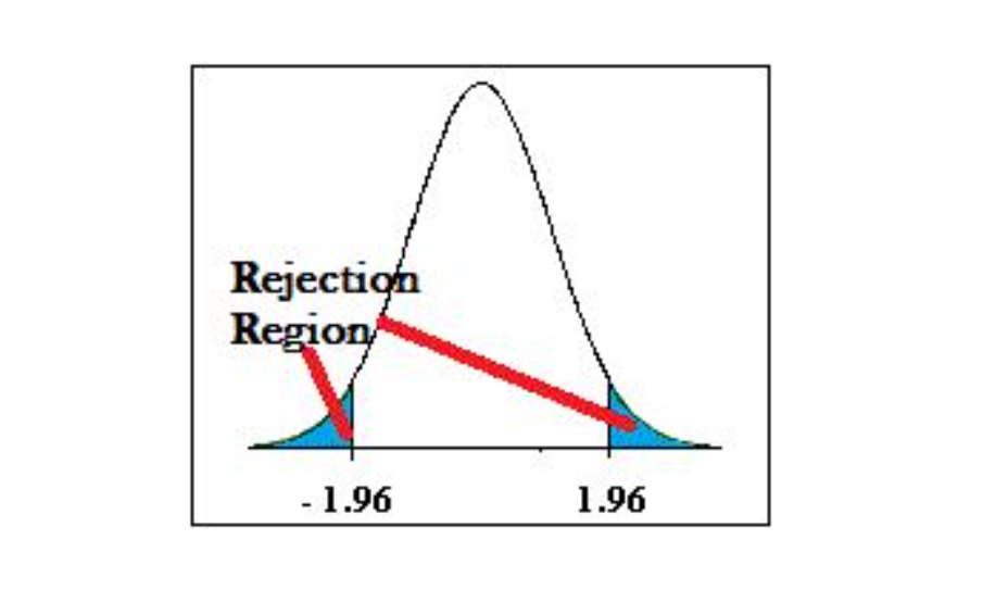 【实操】看了太多公式概念？你该学会怎么用T检验了！_tstat用p-value怎么求-CSDN博客