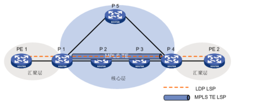 MPLS TE技术介绍-CSDN博客