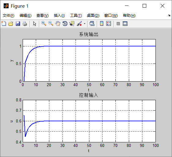 动态矩阵控制（DMC）的简单理解及其示例_dmc控制-CSDN博客