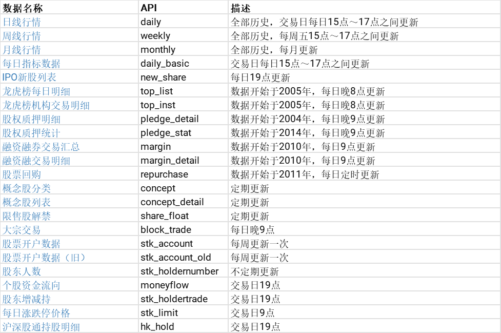 Tushare data tool introduction - Programmer Sought